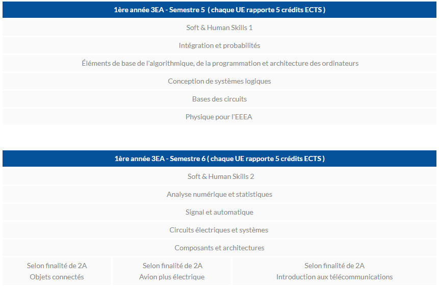Titre ingénieur - Ingénieur diplômé de l'Ecole Nationale Supérieure d'Electrotechnique, d ...